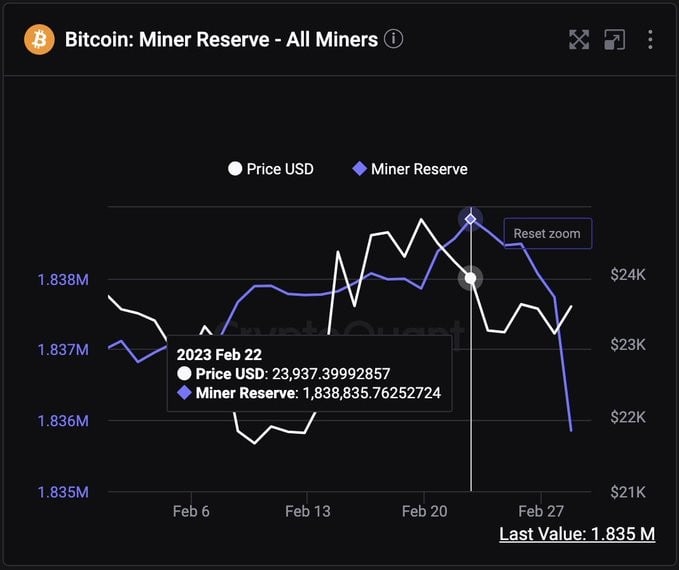 Here's Why Bitcoin's Latest Miner Capitulation Cycle Is Unique