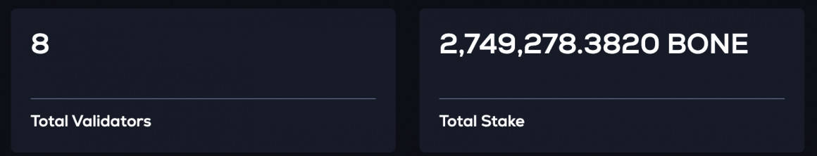 Shiba Inu's BONE Token Faces Bearish Trend, Drops 20% On Shibarium Launch