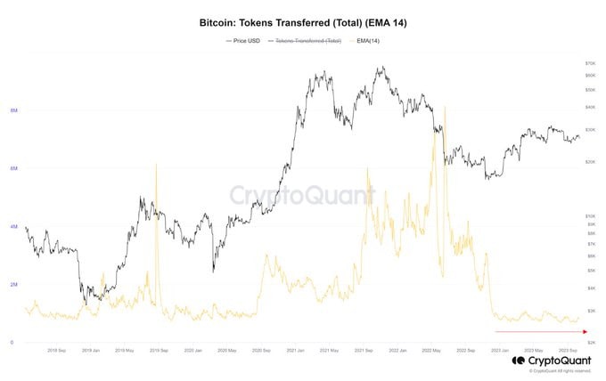 Bitcoin's Whale Tale: Surge In Large Wallets Hints At Optimism Amid ... Bitcoin's Whale Tale: Surge In Large Wallets Hints At Optimism Amid ...