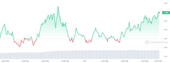 Fetch.ai (FET) Surges: Analysts Forecast 50-60% Surge Amid Bullish Momentum Fetch.ai (FET) Surges: Analysts Forecast 50-60% Surge Amid Bullish Momentum
