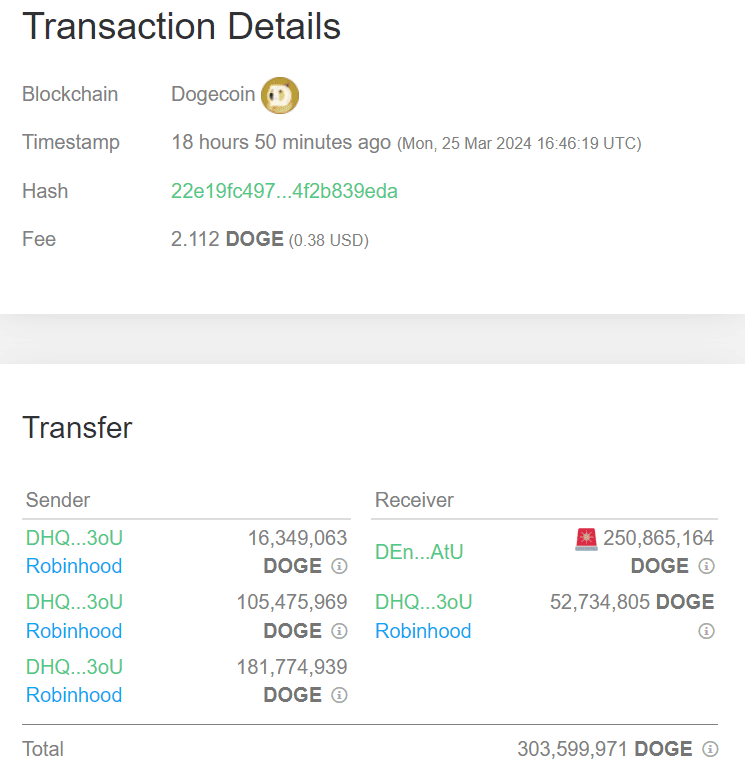 Massive Dogecoin Transfer: 250M DOGE Flees Robinhood
