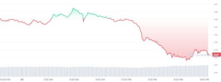 ADA's Battle At Critical Levels: Expert Analysis And Risk Management ...