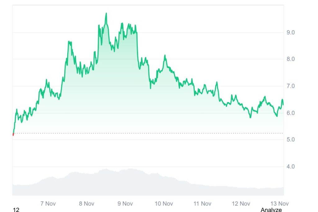 Internet Computer Technical Outlook: ICP Shows Breakout